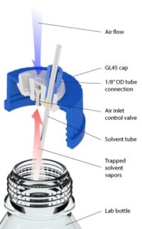 VAPLOCK™ Waste Solvent Management – Thomson Instrument Company