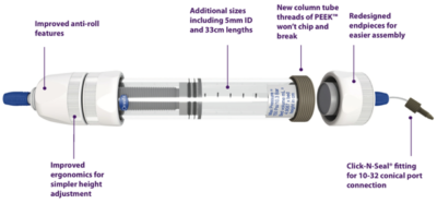 OMNIFIT® EZGlass Columns – Thomson Instrument Company